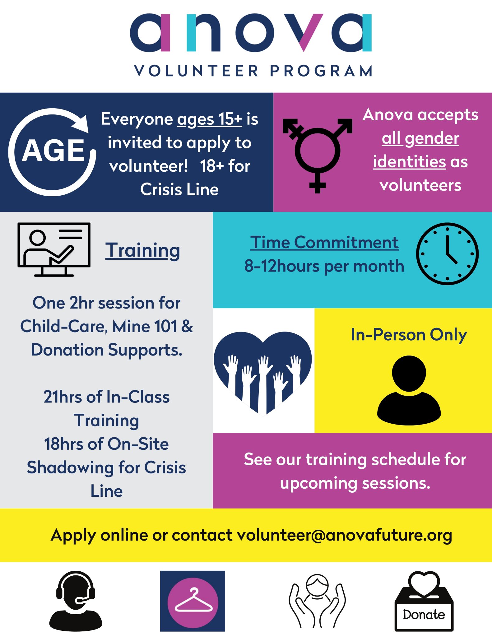 Volunteer - Anova, London Ontario