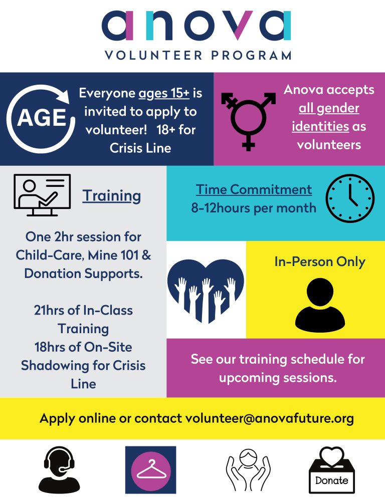 Volunteer - Anova, London Ontario