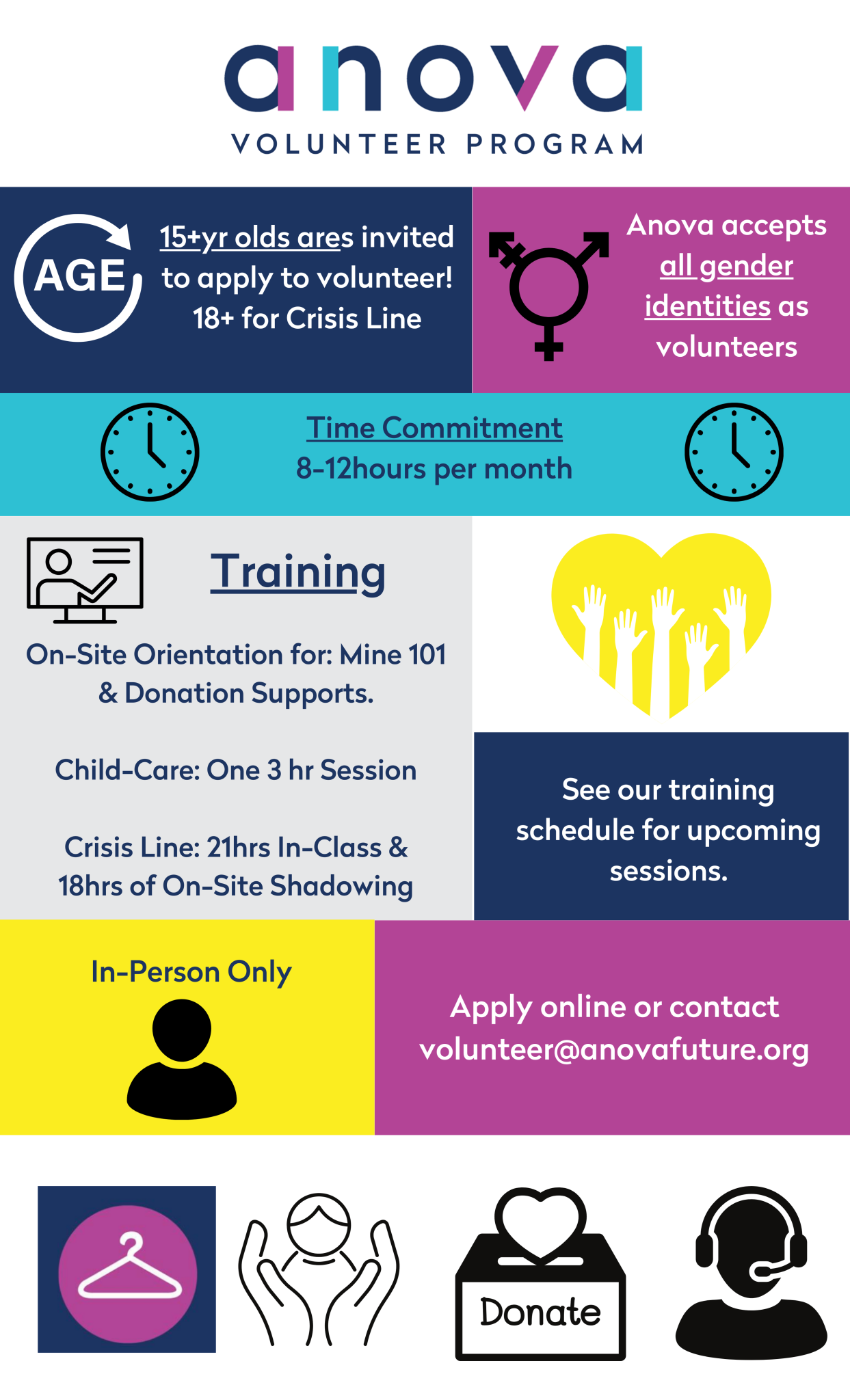 Volunteer - Anova, London Ontario