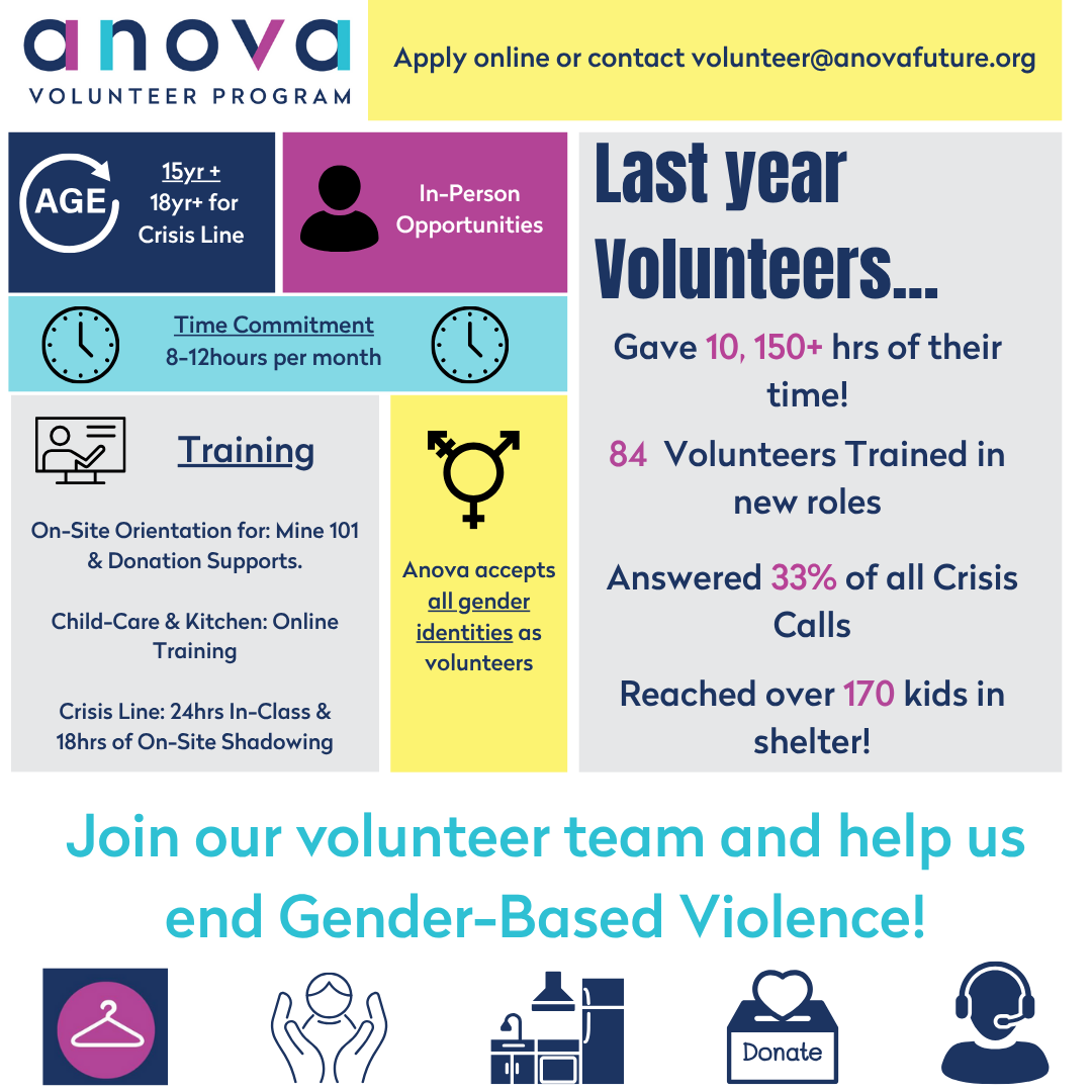 Volunteer - Anova, London Ontario